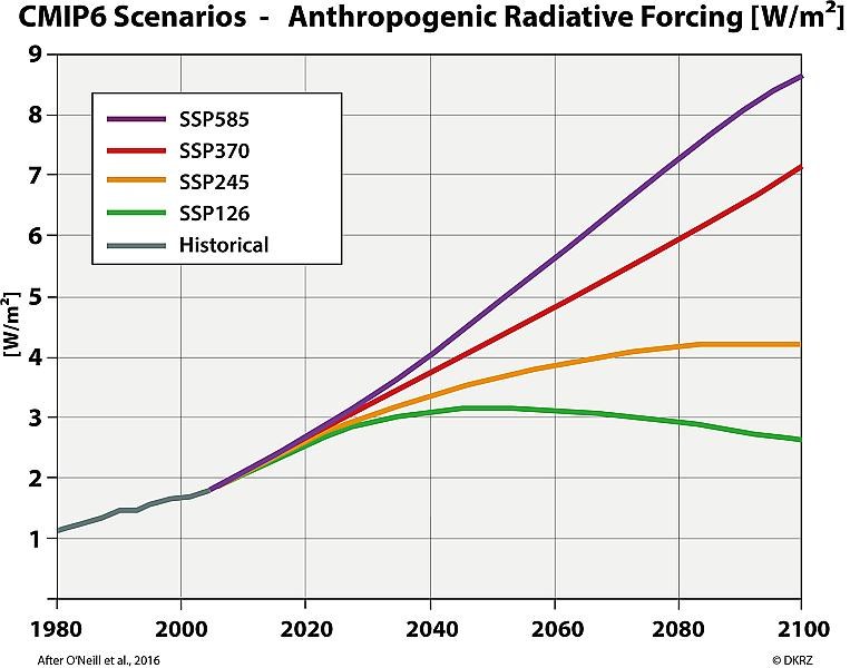 Radiative Forcing — DKRZ