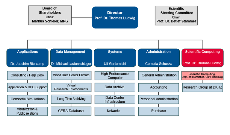 Organigramm_2013_EN.png — English
