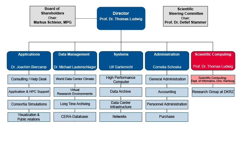 Organigramm_2013_EN.png — English